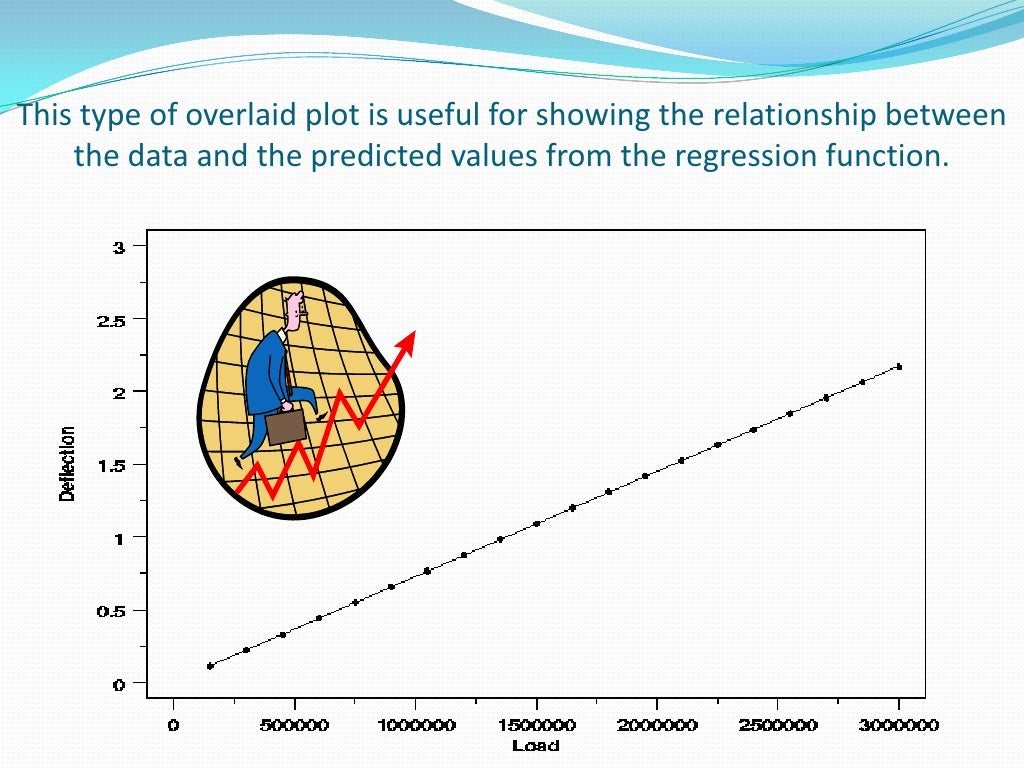 Linear Regression Correlation Coefficient