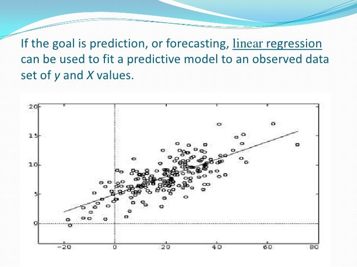 Linear regression correlation coefficient