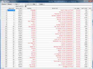 STATA - Introduction | PPTX