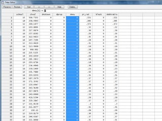 STATA - Probit Analysis | PPTX