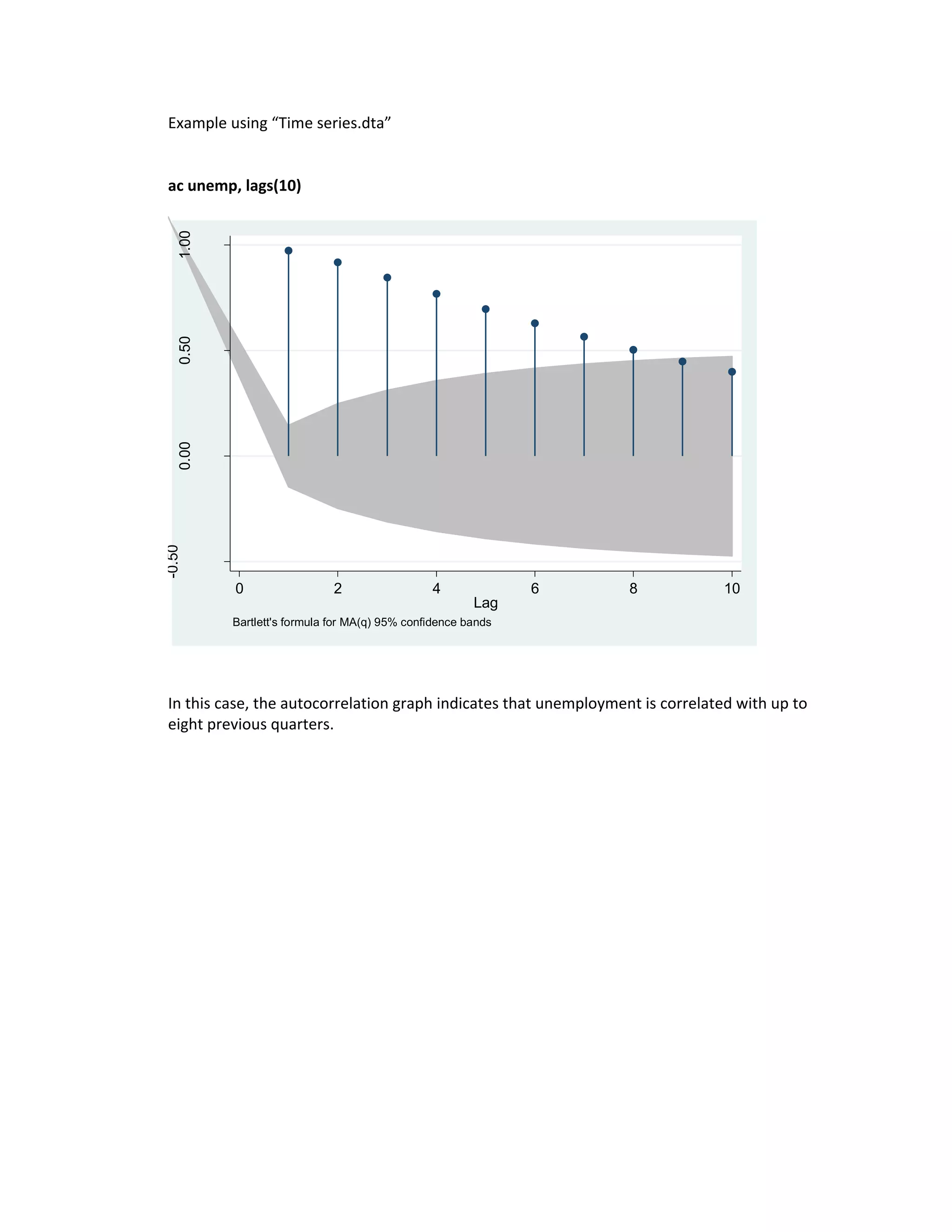 Stata time-series-fall-2011 | PDF