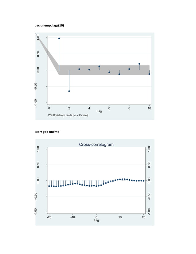 Stata time-series-fall-2011 | PDF