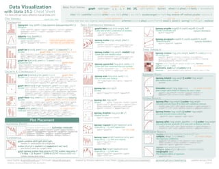 Stata cheat sheet: data visualization | PPT