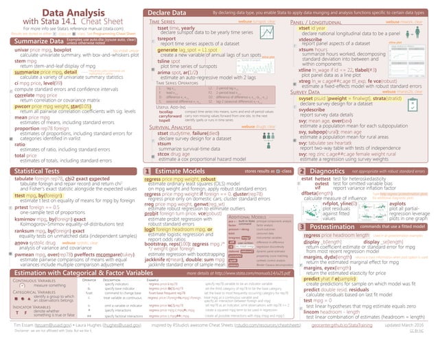 Stata cheat sheet analysis | PPT