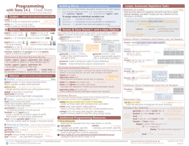 Stata Cheatsheet Programming Ppt