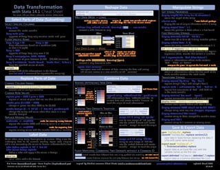 Stata cheat sheet: data processing | PDF