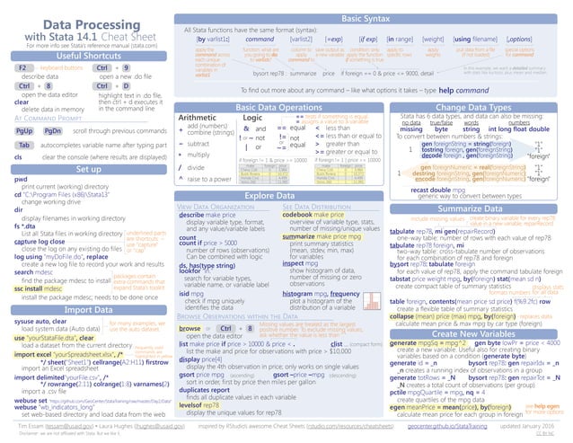 Stata cheat sheet: data processing | PPT