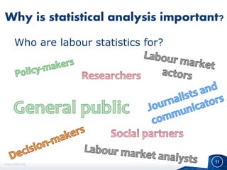 Analysis and interpretation of labour statistics | PPTX