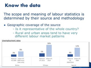 Analysis and interpretation of labour statistics | PPTX