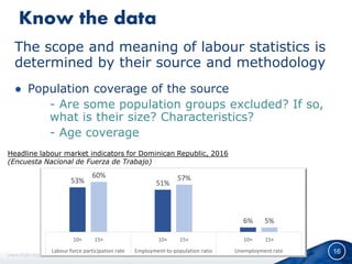 Analysis and interpretation of labour statistics | PPTX