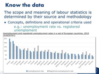 Analysis and interpretation of labour statistics | PPTX