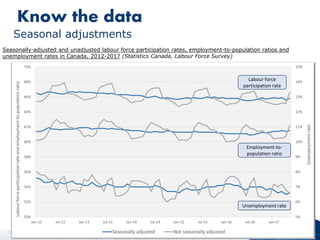 Analysis and interpretation of labour statistics | PPTX
