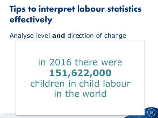 Analysis and interpretation of labour statistics | PPTX