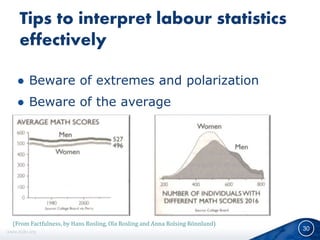 Analysis and interpretation of labour statistics | PPTX