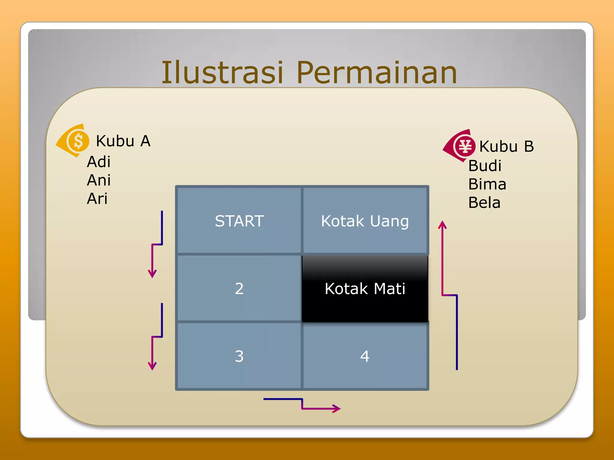 Statak wm | PPT