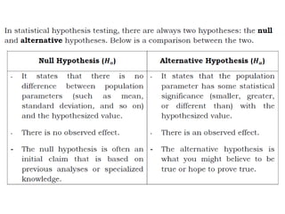 Stat and Prob Week 3&4.pptx