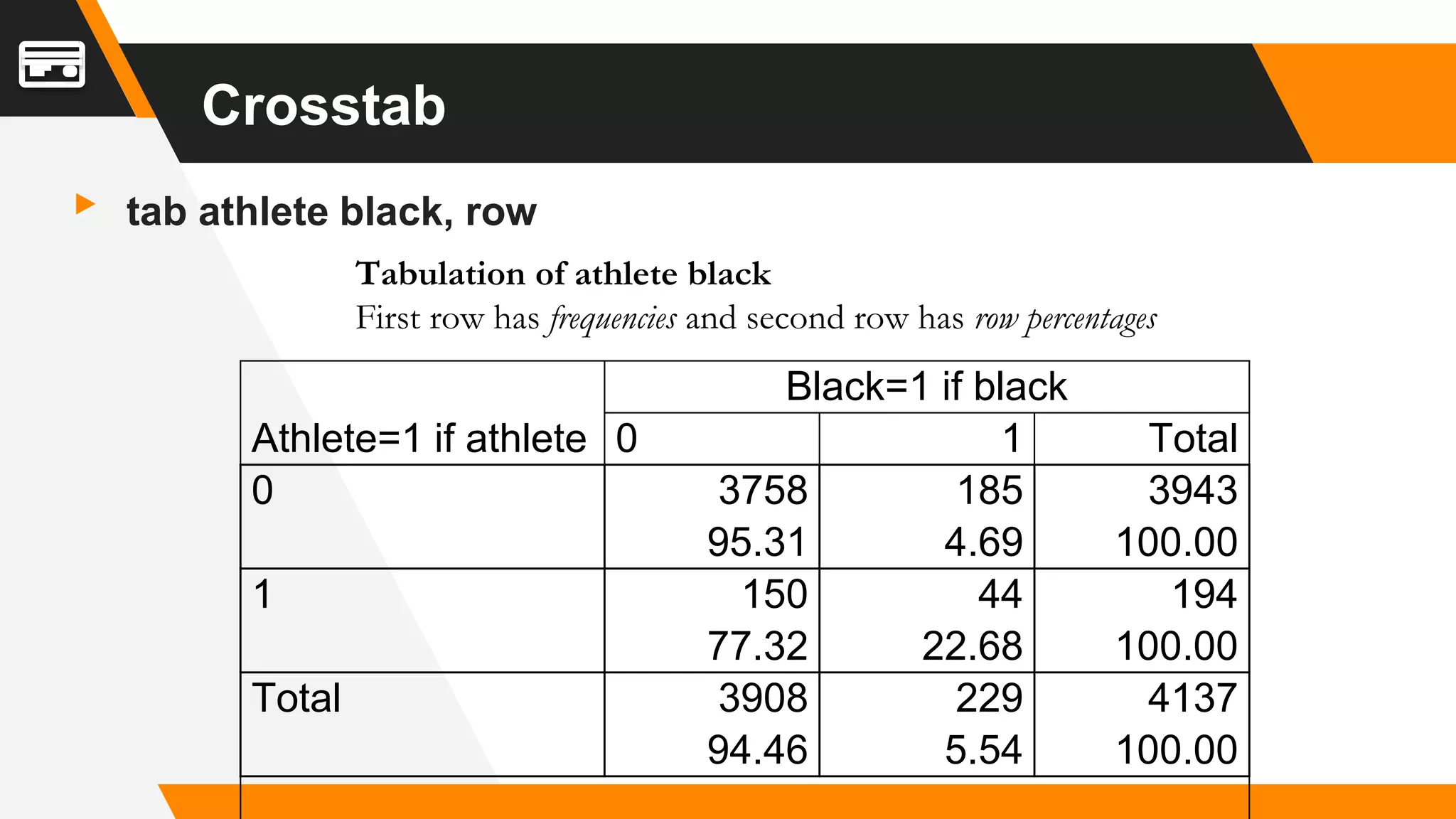 Analysis with Stata Example Dataset | PPTX