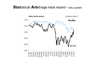 Stat Arb Performance | PDF