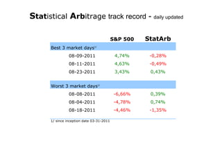Stat Arb Performance | PDF