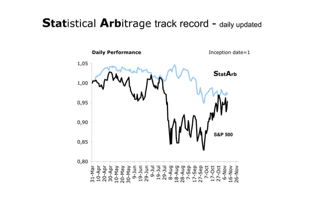 Stat Arb Performance | PPT