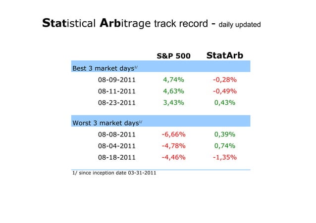 Stat Arb Performance | PPT