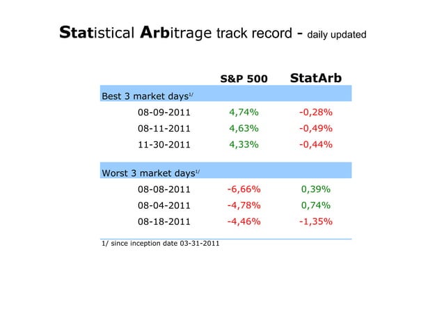 Stat Arb Performance | PPT