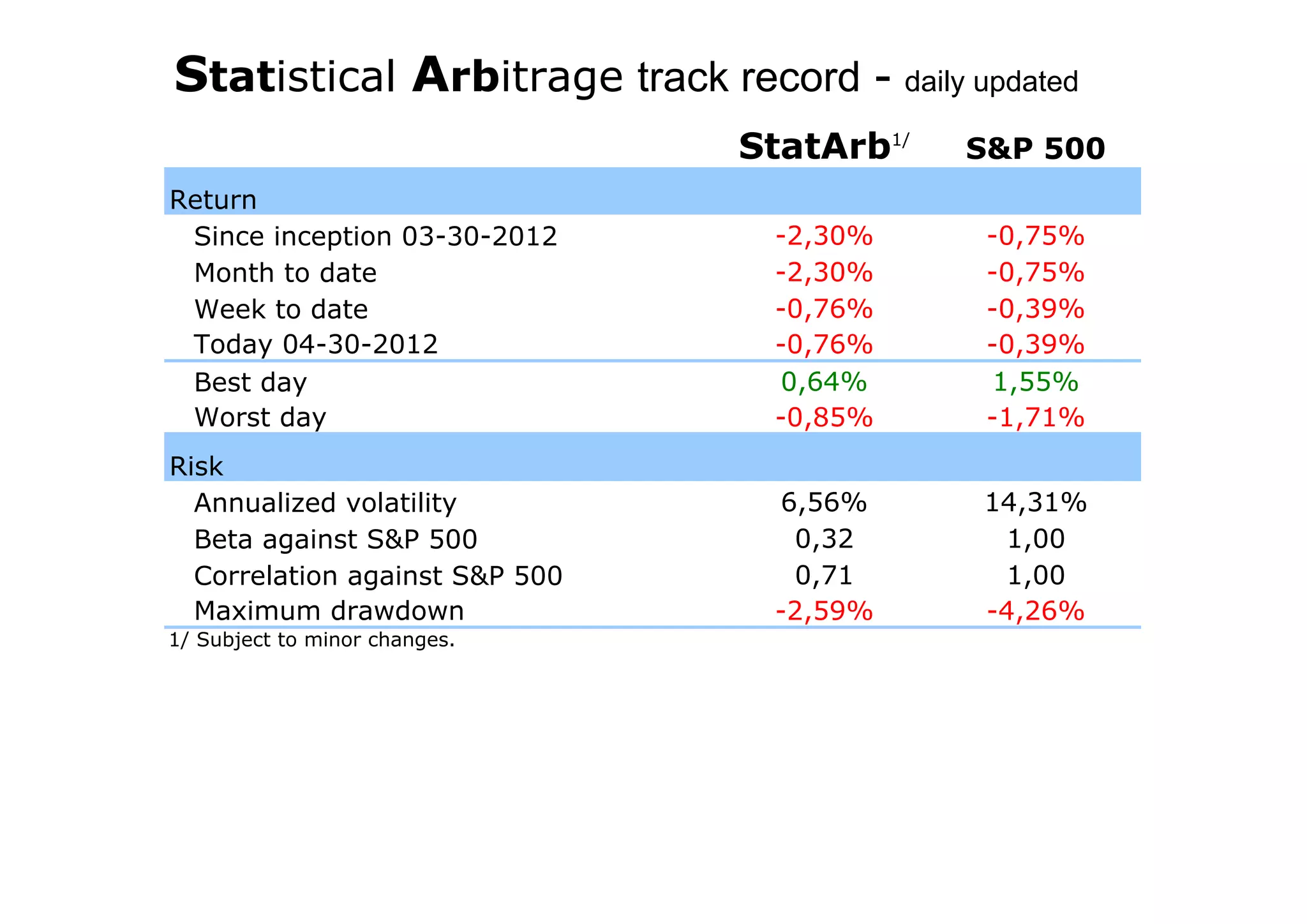 Stat Arb Performance | PDF