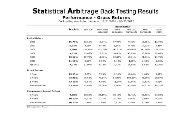 Stat Arb Performance | PPT