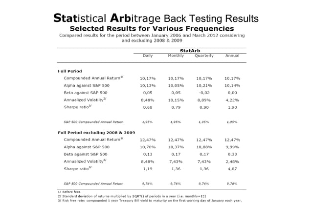 Stat Arb Performance | PPT