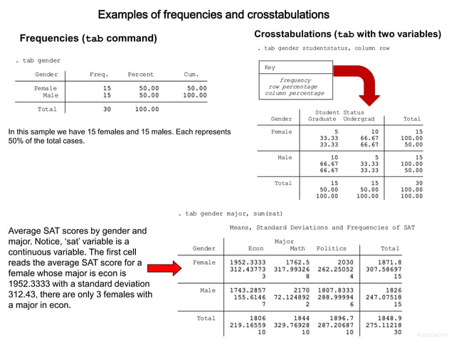 Stata Tutorial Pdf Operating Systems Computer Software And