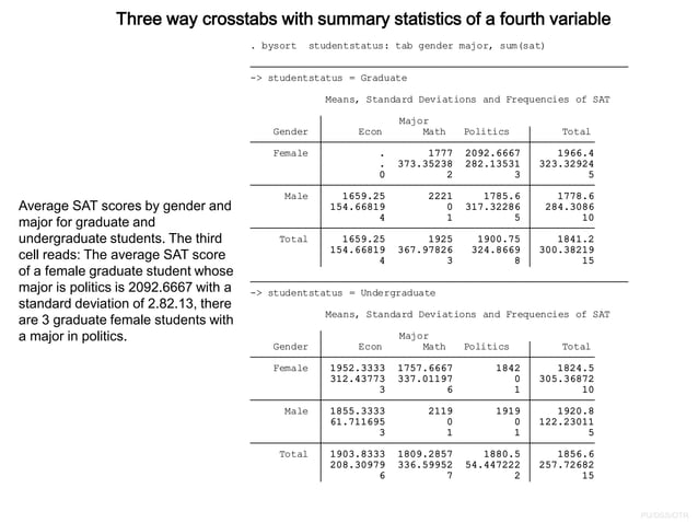 Stata Tutorial Pdf Operating Systems Computer Software And