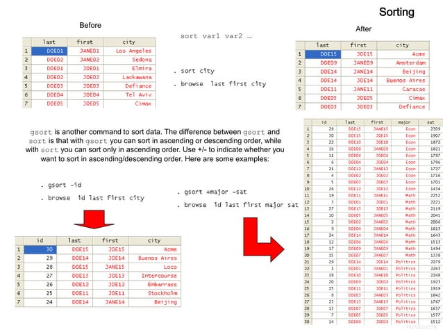 Stata Tutorial Pdf Operating Systems Computer Software And Applications