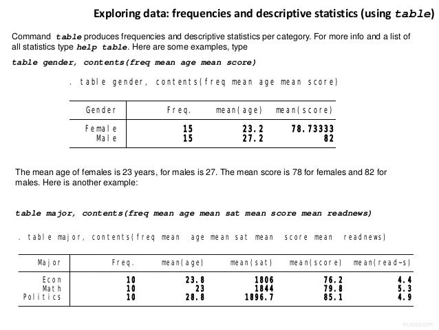 Stata Tutorial