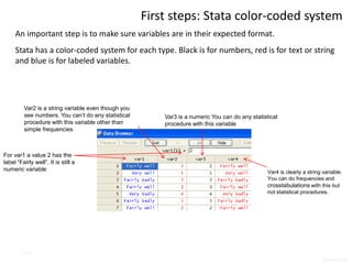 Getting started with Stata, a compact presentation | PDF