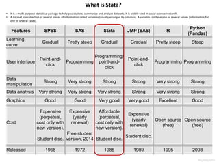 Getting started with Stata, a compact presentation | PDF