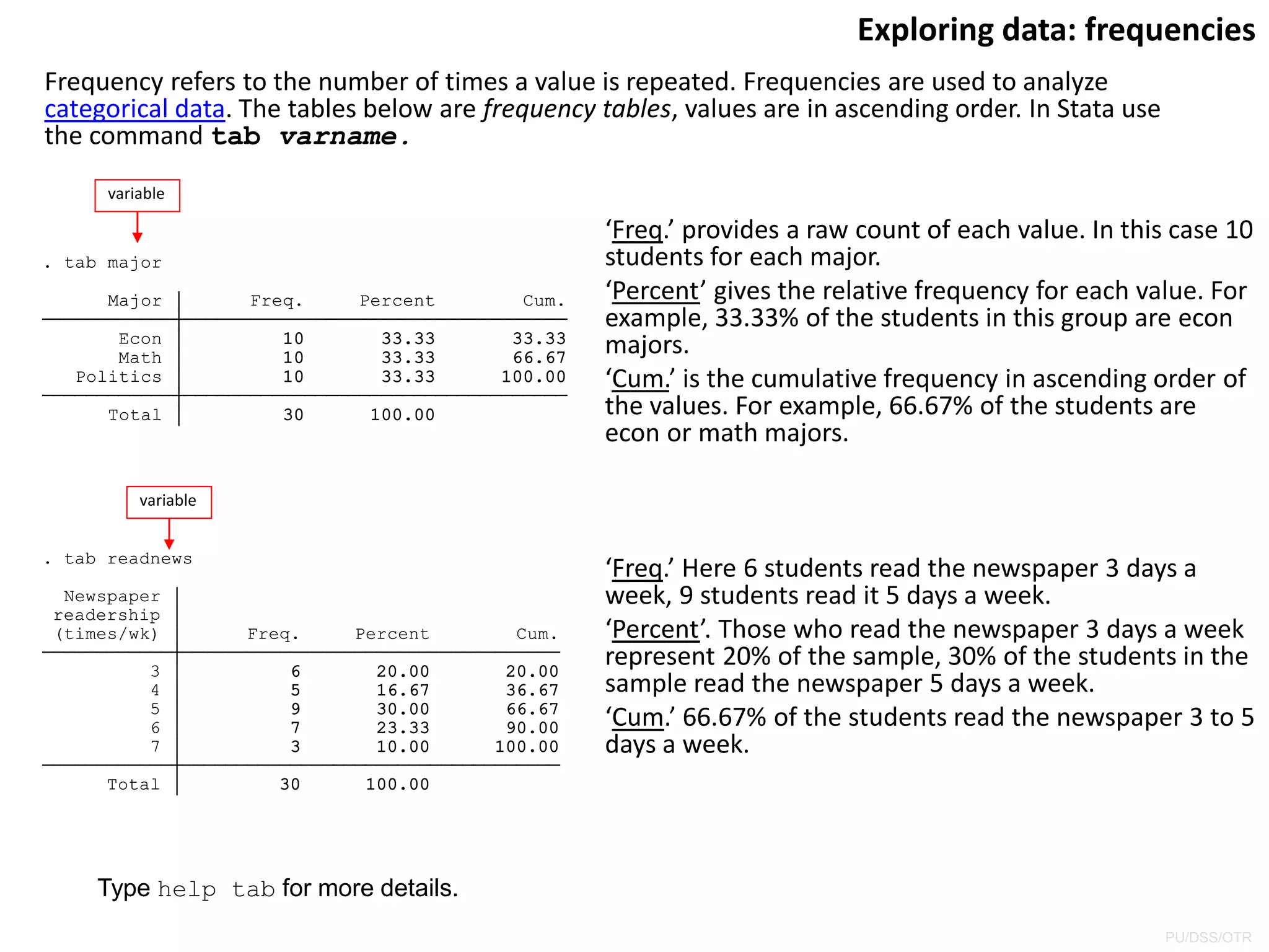 Stata tutorial university of princeton | PDF