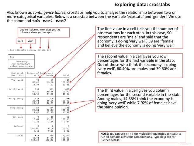 Stata tutorial university of princeton | PDF | Operating Systems | Computer Software and ...