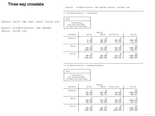 Stata tutorial university of princeton | PDF | Operating Systems | Computer Software and ...