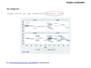 Stata tutorial university of princeton | PDF