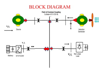 Statcom control scheme for power quality improvement of grid connected wind energy system | PPT