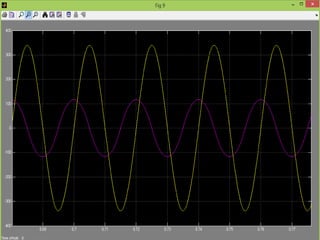 Statcom control scheme for power quality improvement of grid connected wind energy system | PPT ...