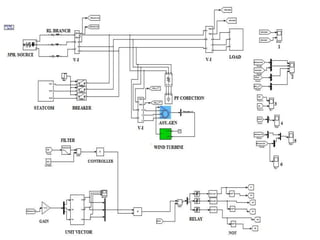 Statcom control scheme for power quality improvement of grid connected wind energy system | PPT