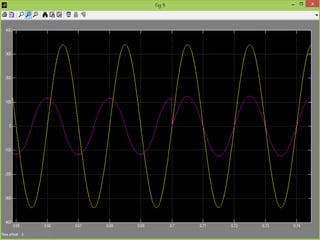 Statcom control scheme for power quality improvement of grid connected wind energy system | PPT