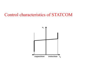 Statcom control scheme for power quality improvement of grid connected wind energy system | PPTX