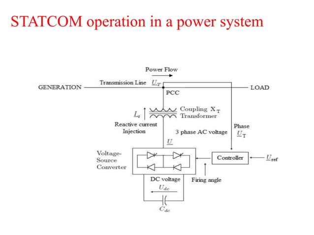 Statcom control scheme for power quality improvement of grid connected ...