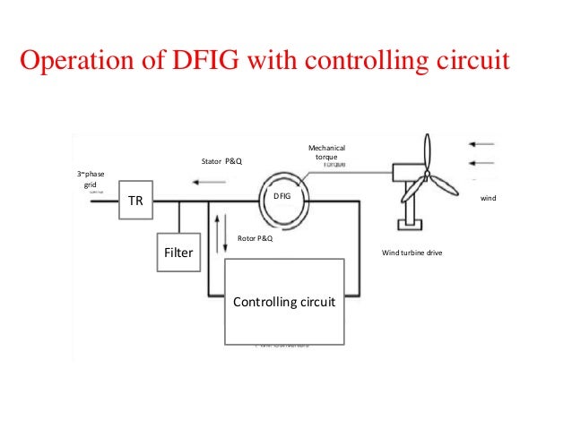 Statcom Control Scheme For Power Quality Improvement Of Grid Connecte…