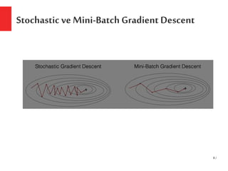 Gradient Descent - Dereceli Azalma | PPT