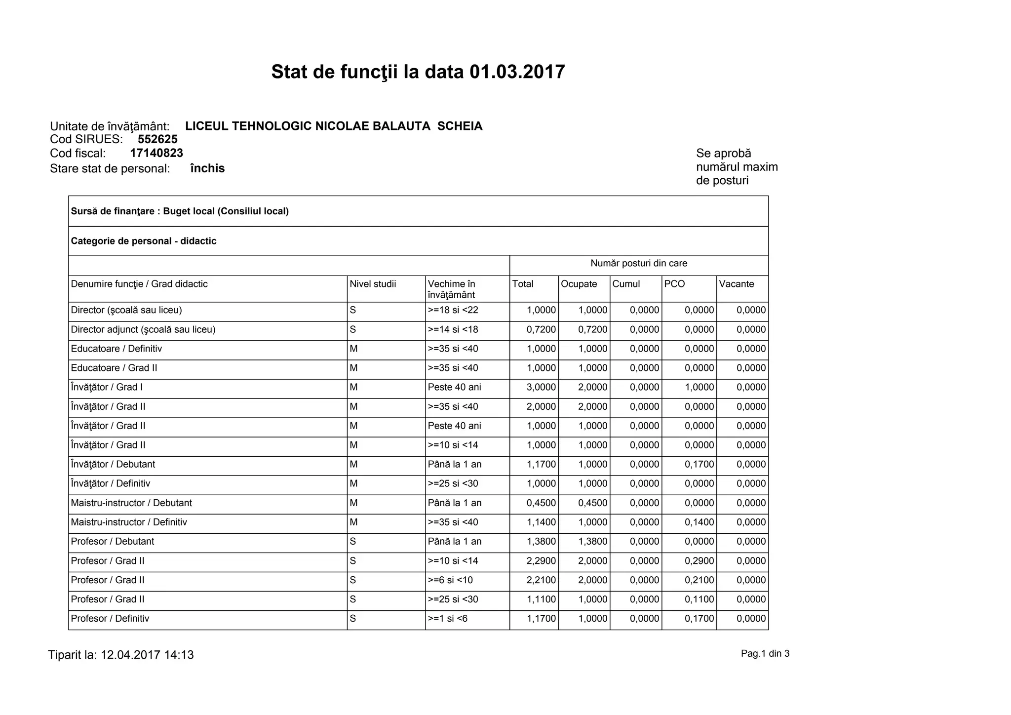 Stat de funcţii la data 1.03.3017