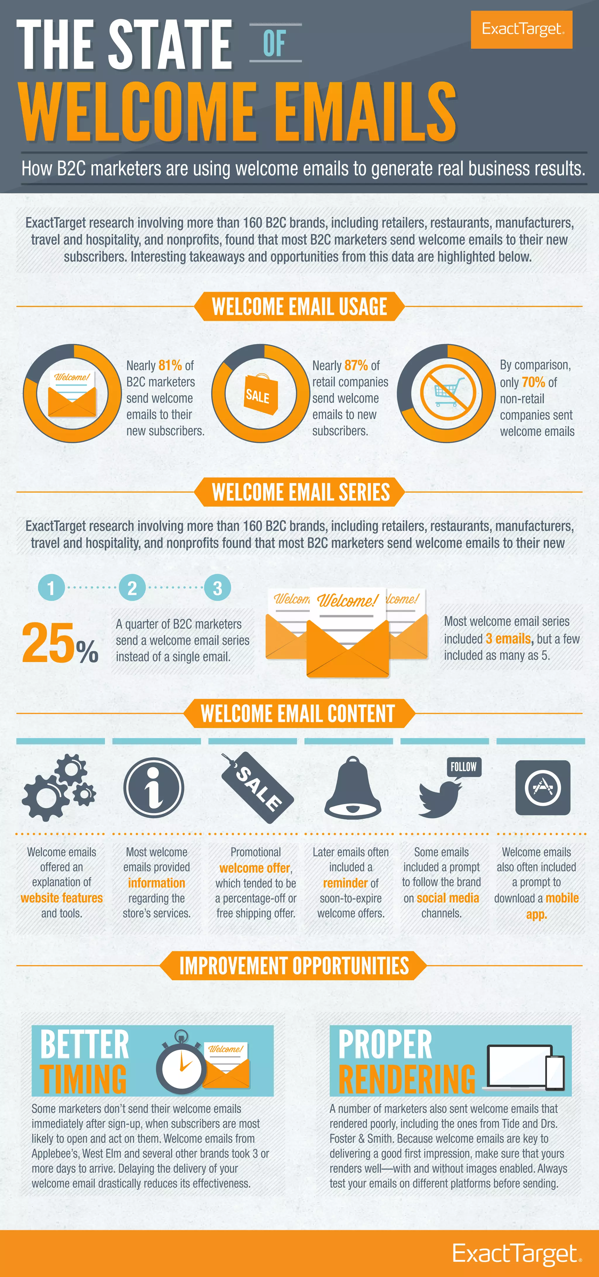 The State of Welcome Emails #Infographic | PDF