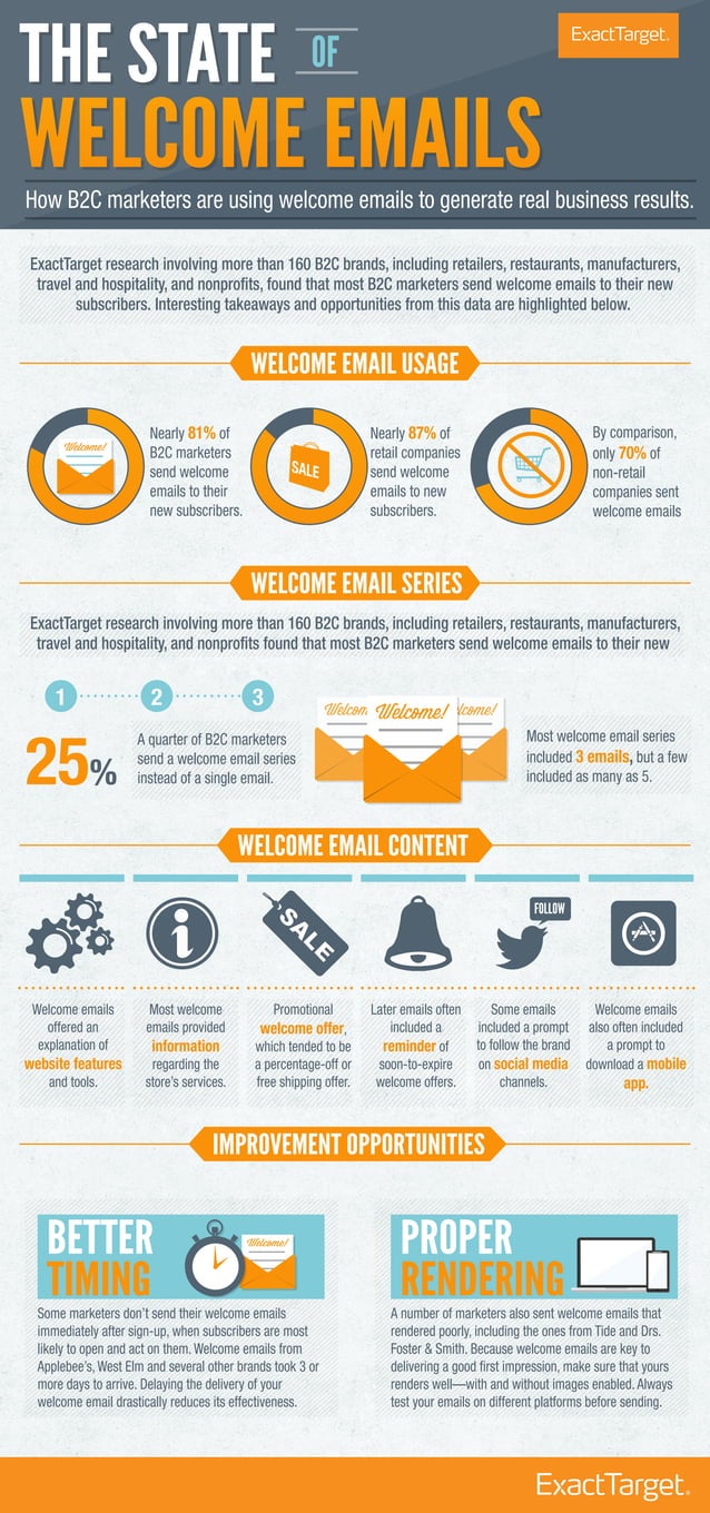 The State of Welcome Emails #Infographic | PDF